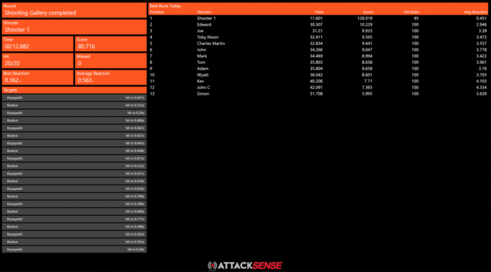 Commander - AttackSense - Interactive Electronic Targets for Airsoft & Airgun