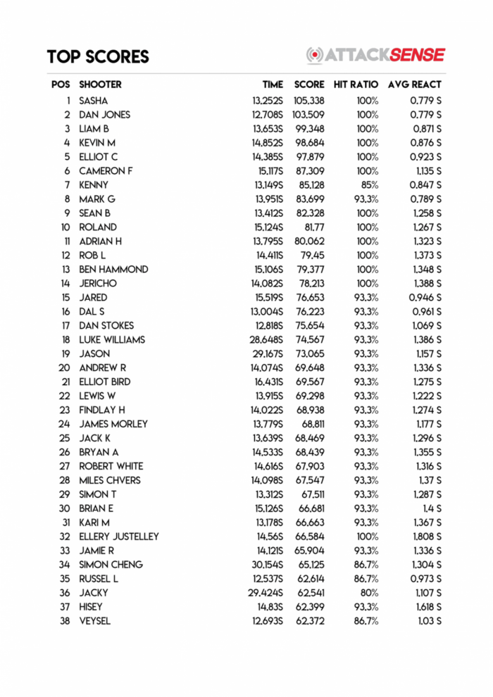 Commander - AttackSense - Interactive Electronic Targets for Airsoft & Airgun