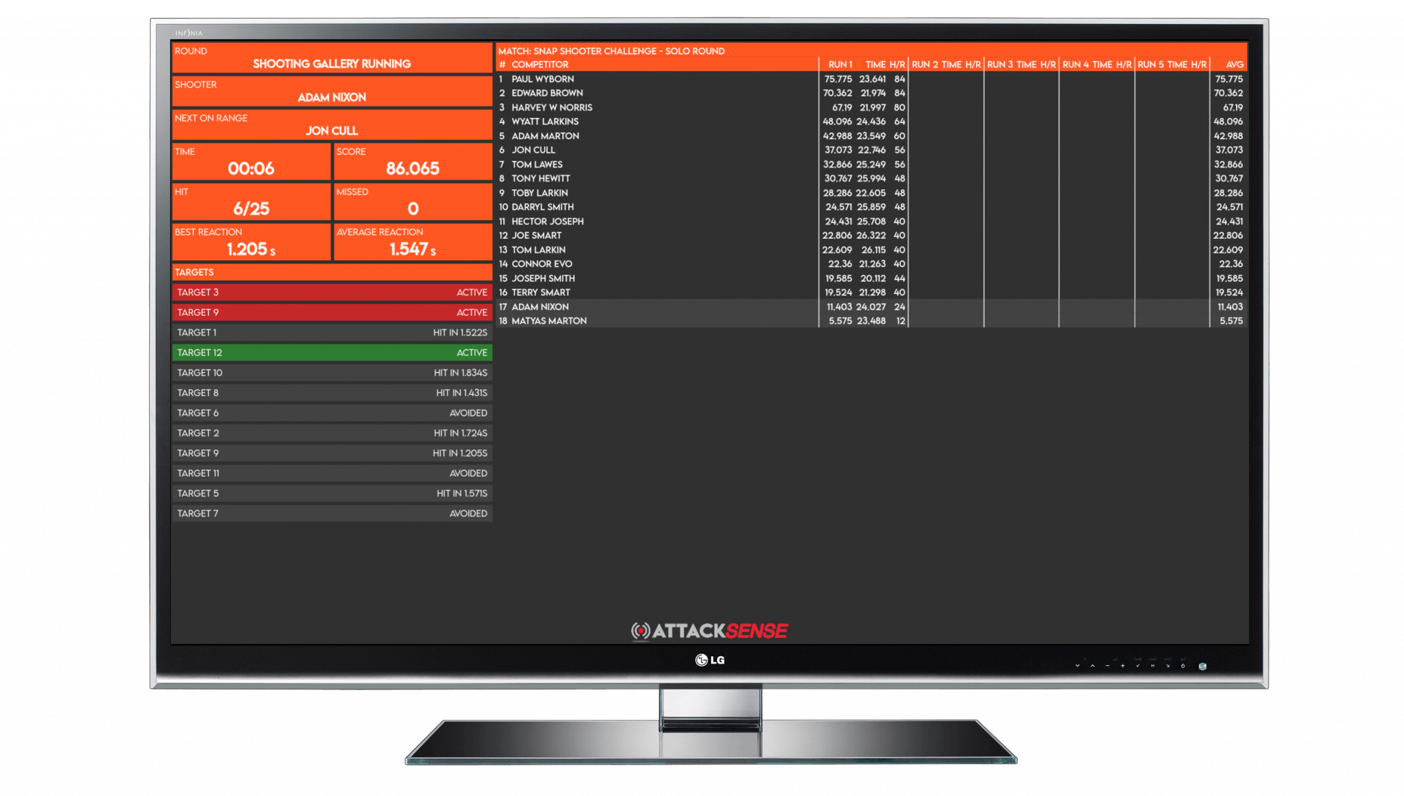Commercial Ranges - AttackSense - Interactive Electronic Targets for training & leisure